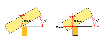 Demystifying HAP Calculations: What You Need to Know