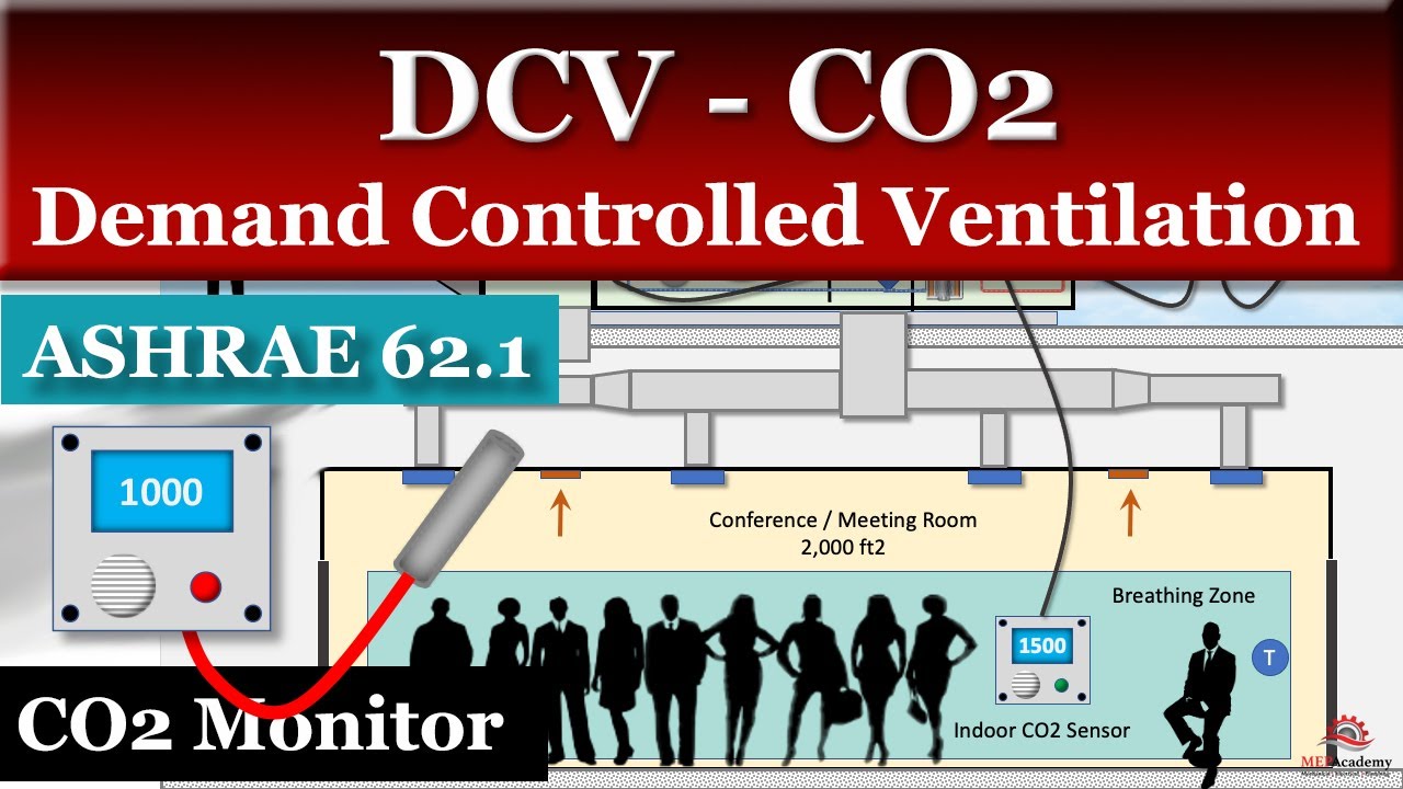 Demand Control Ventilation (DCV): Breathing Smart into Modern Building
