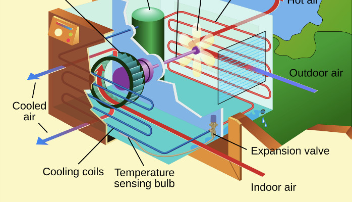 How to Calculate FAHU Condensate: A Comprehensive Guide