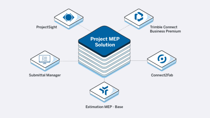 Beyond MEP: Comprehensive Solutions