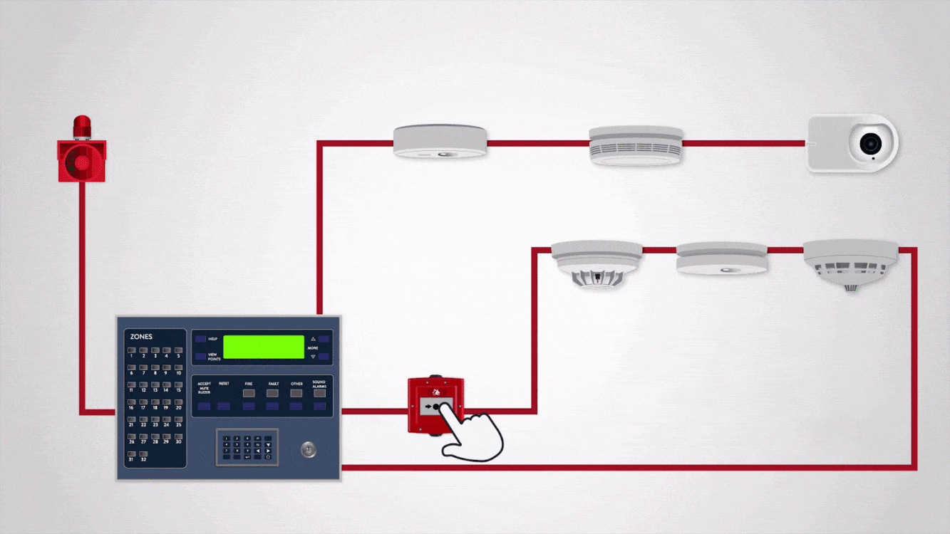 Guardians of Safety: Exploring the Crucial Role of Fire Alarm Systems